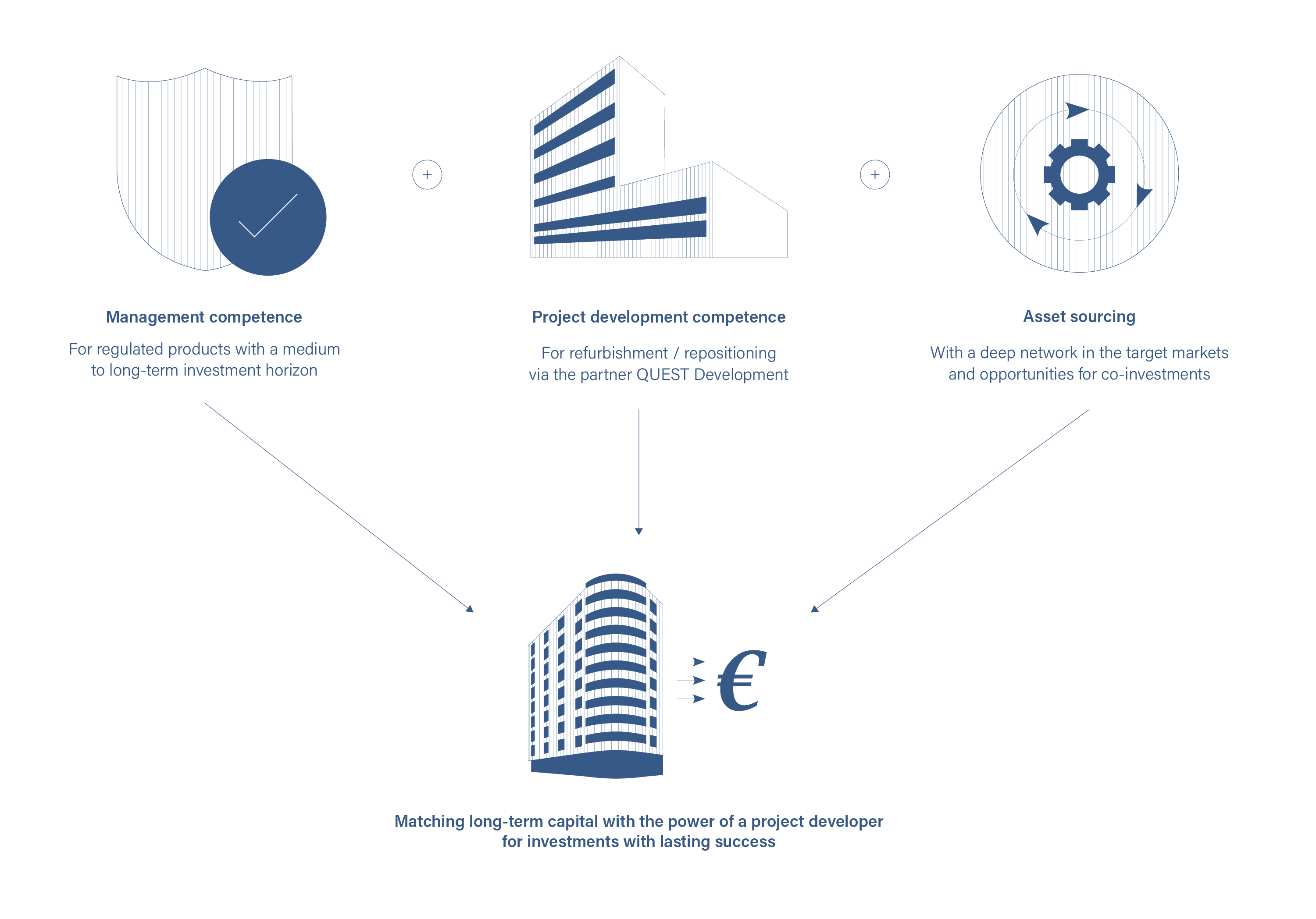 QUEST Funds - QUEST Investment Partners